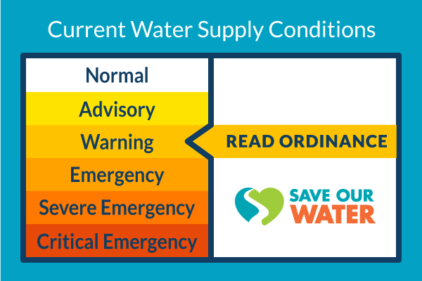Drought - Coastside County Water District